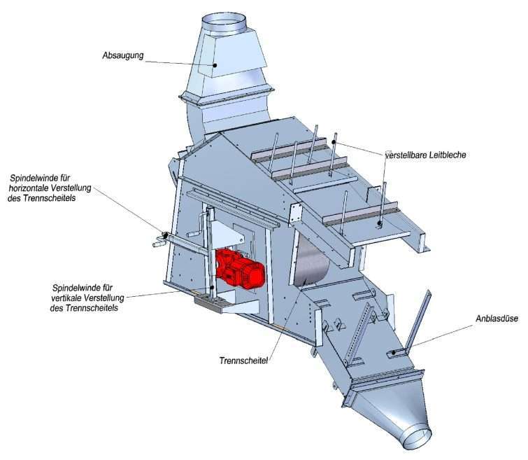 Windsichter | Nestro